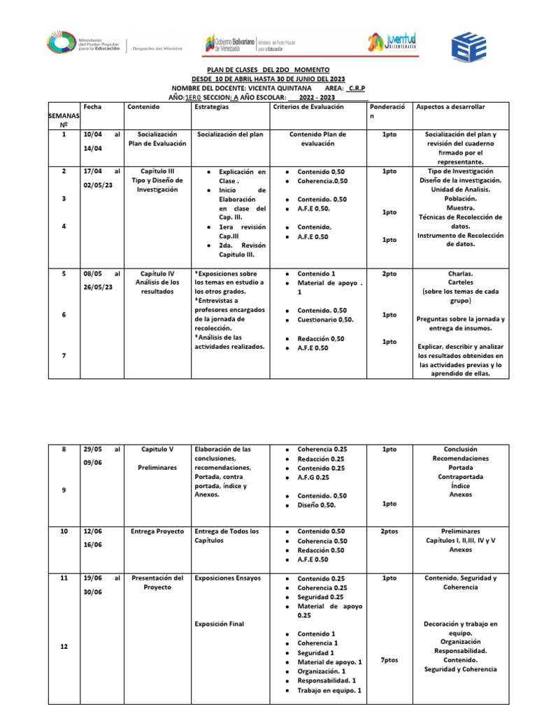 CRP Plan de Clases | PDF