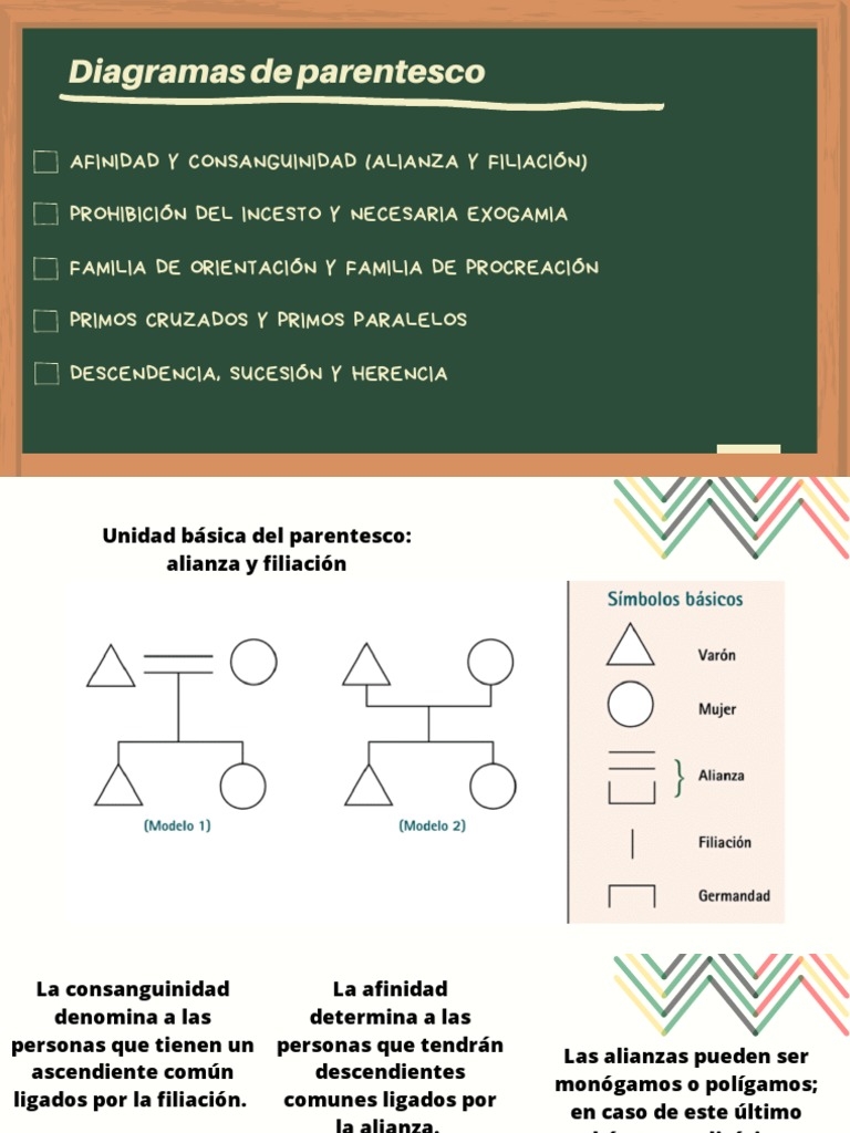 Fundamentos de Parentesco | PDF