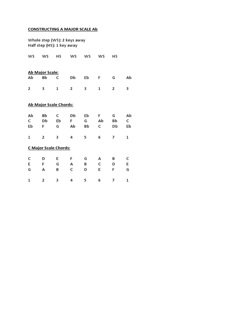 Constructing A Major Scale Ab | PDF