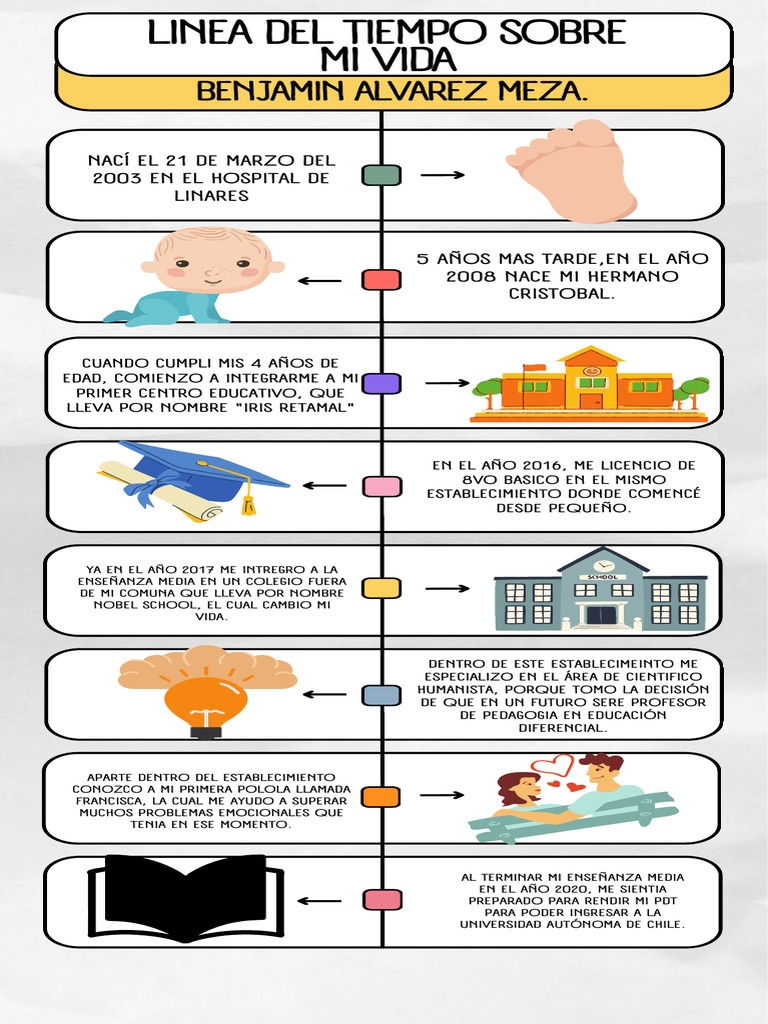 Línea del tiempo de mi vida | PDF
