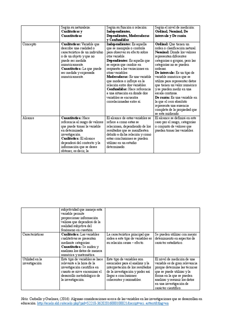 Niveles de Medición de Variables | PDF | Nivel de medida | Science