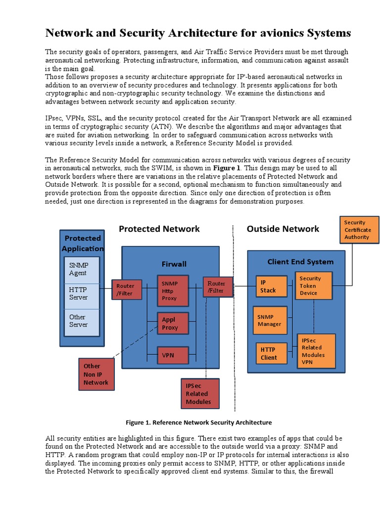 Network Architecture and Security For Avionics Systems | PDF | Computer Network | Proxy Server