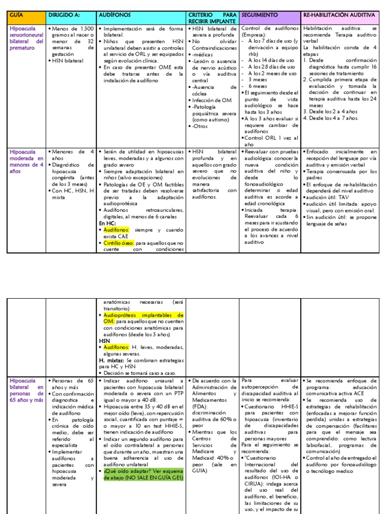 Resumen Guías Ges | PDF | Escuchando | Epidemiología