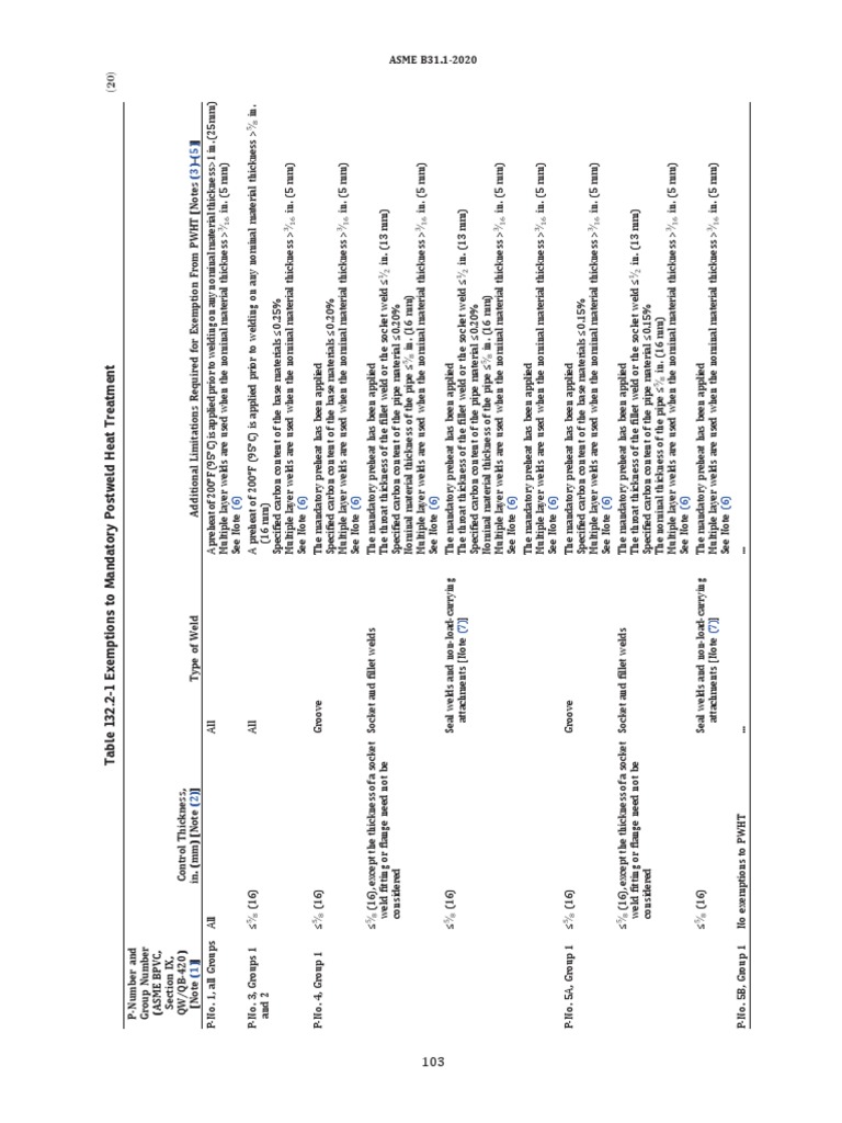 ASME B31.1-2020 TABLA 132.2.1 EXCEPCION PARA TRATAMIENTO_121125 | PDF