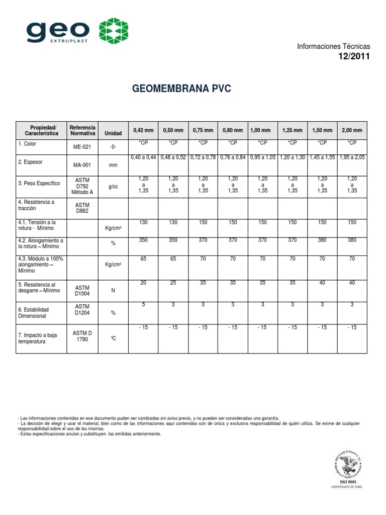 Especificaciones Técnicas de Geomembrana PVC | PDF