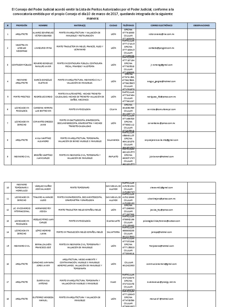 Lista Peritos | PDF | Contador