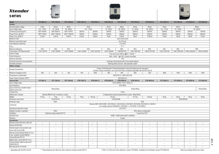 Xtender series inverters and battery chargers overview | PDF | Computer ...
