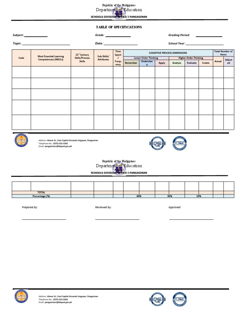 TOS Template | PDF | Mental Processes | Behavioural Sciences