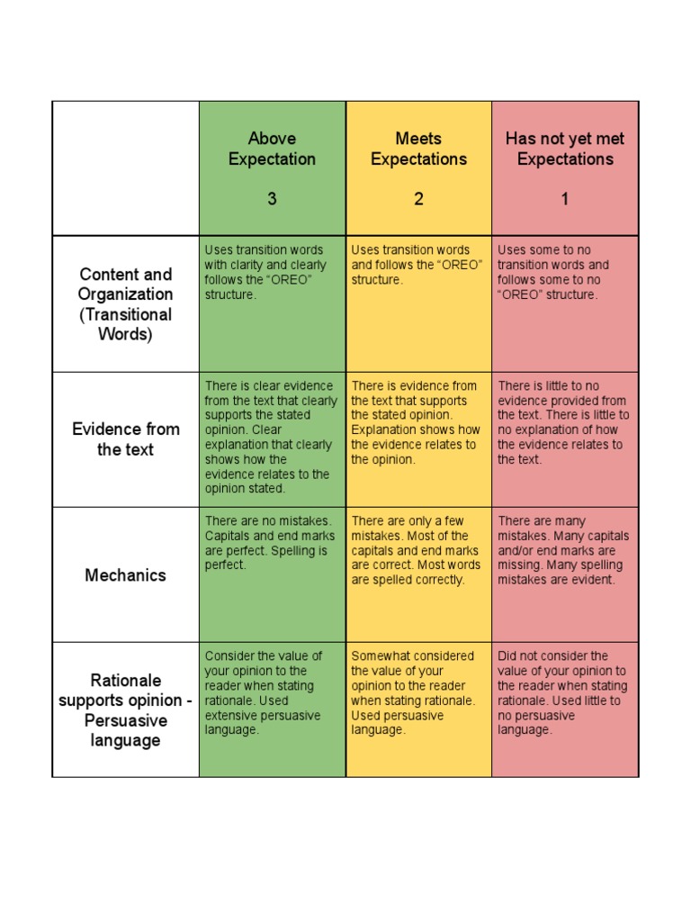 ubd rubric - writing 1 | PDF
