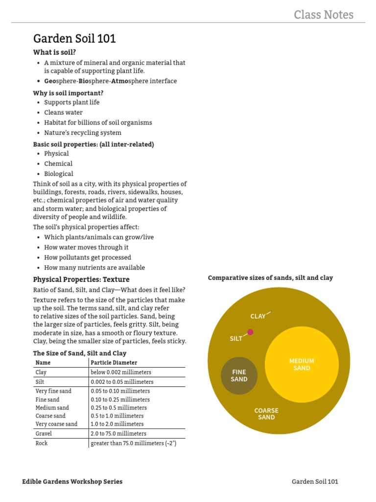 Soils 101 2021 ClassNotes | PDF | Soil | Plant Nutrition