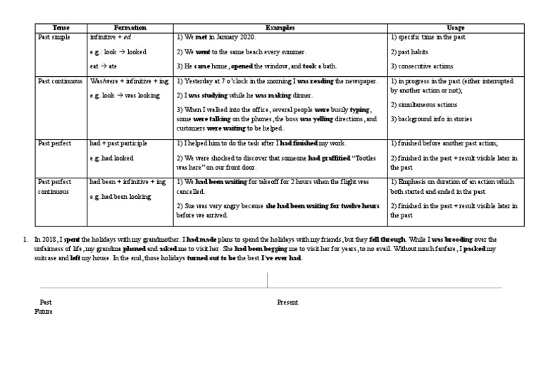 Past Tenses Overview With Examples and Timeline ESL | PDF | Syntax ...