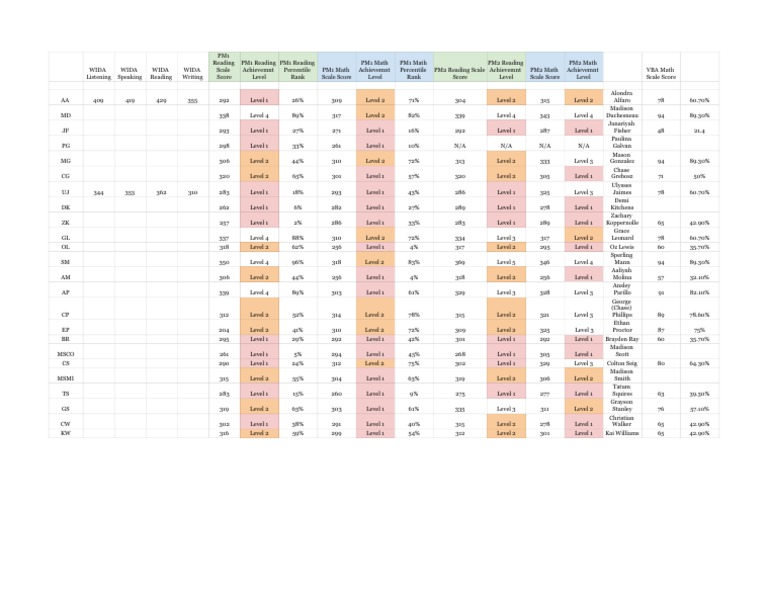 Hutchi Class Data - Sheet1 | PDF
