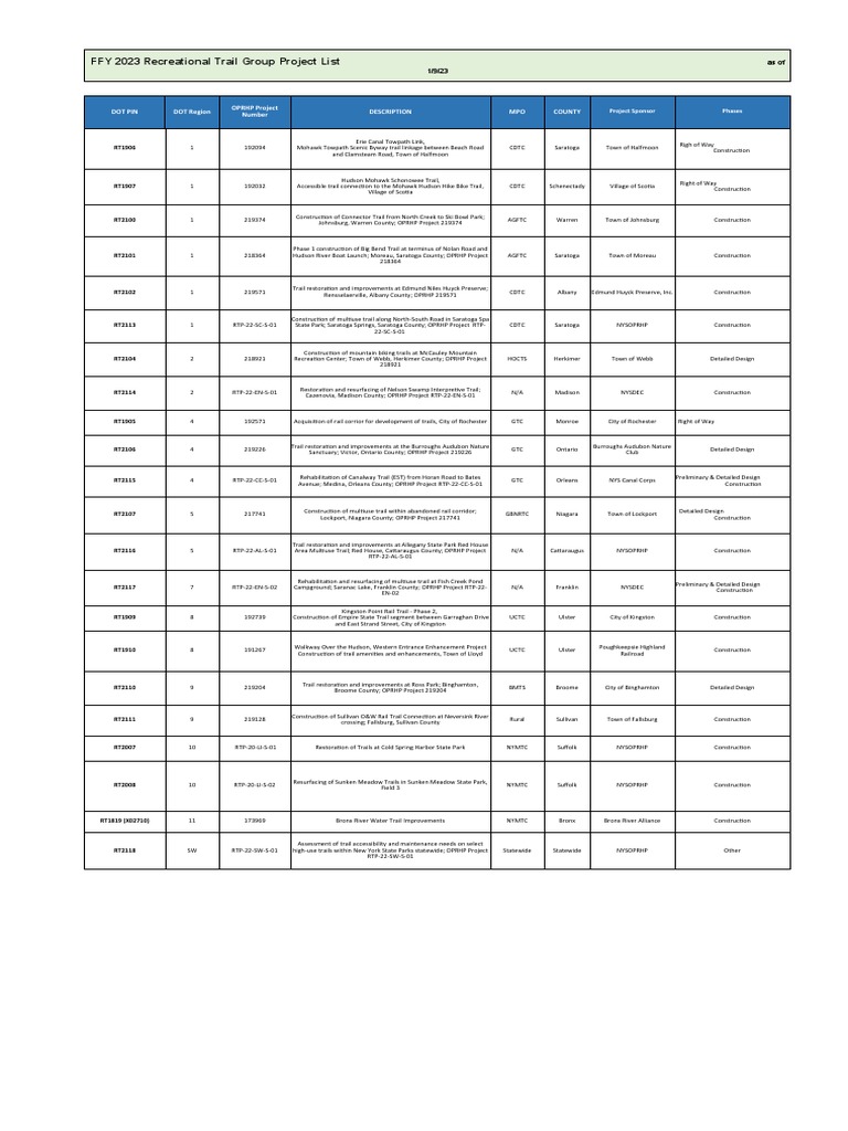 Rec Trail Project List | PDF | Trail | Buildings And Structures