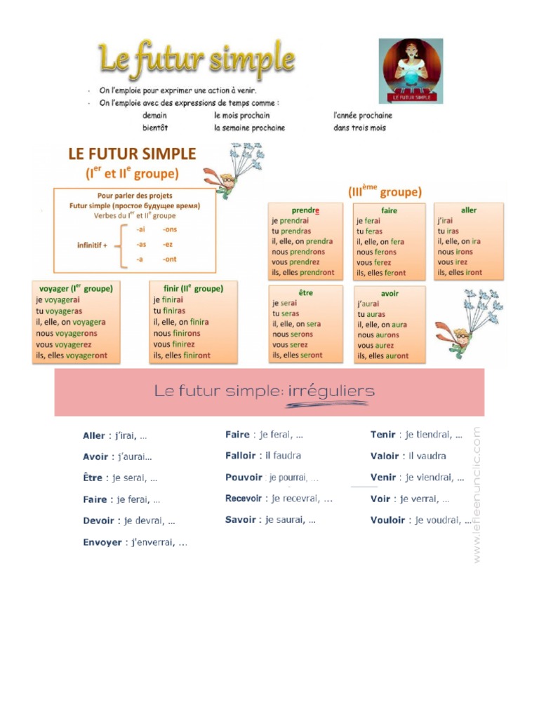 Le Futur Simple | PDF