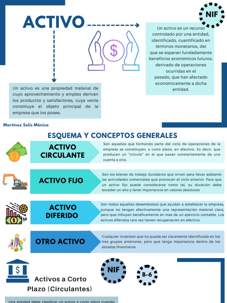 ACTIVO | PDF | Bancos | Moneda