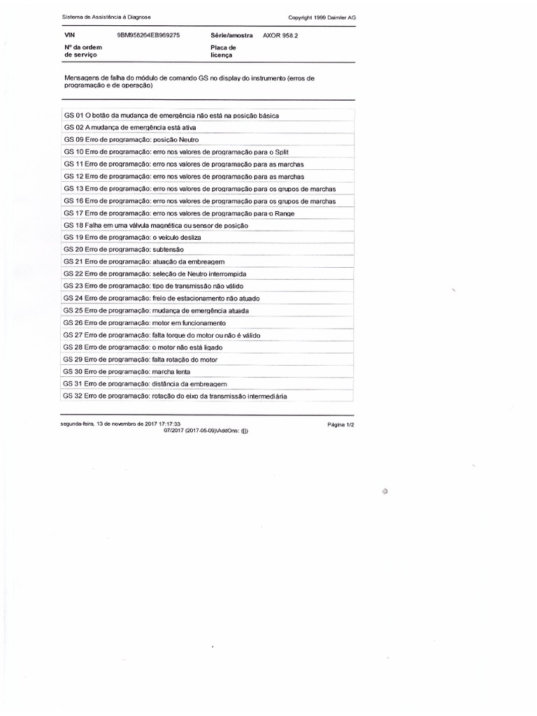 codigos GS 2.pdf | PDF