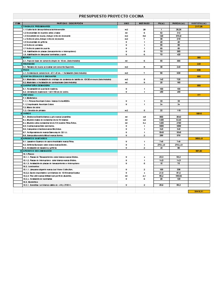 Presupuesto de Una Cocina | PDF | edificio | Materiales