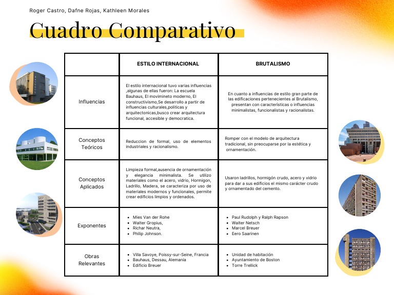 Cuadro Comparativo | PDF | Diseño ambiental | Estilos arquitectonicos Cuadro Comparativo | PDF | Diseño ambiental | Estilos arquitectonicos
