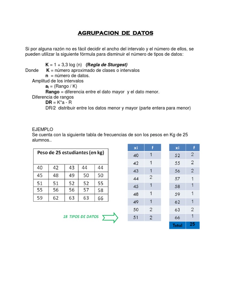 Tabla Dist Frec Datos Agrup. | PDF