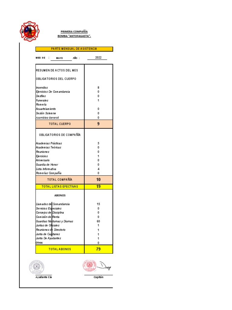 Parte Mensual de Mayo | PDF