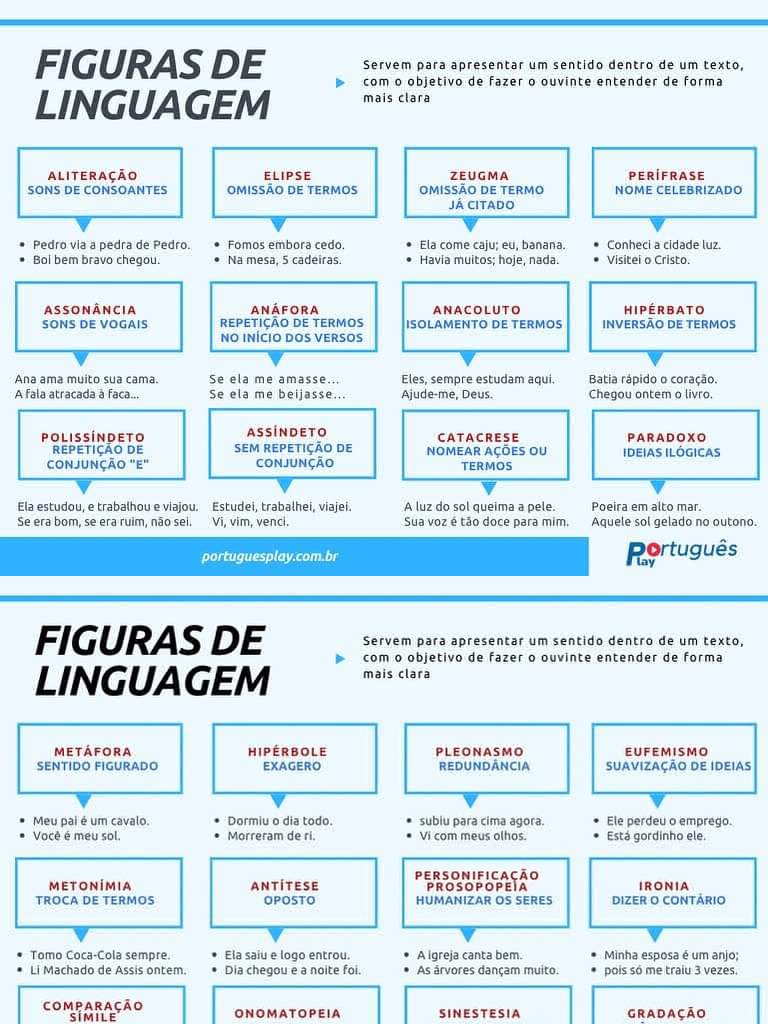 Figuras de Linguagem | PDF