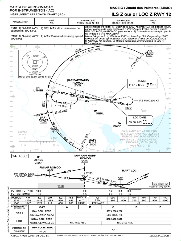 Ils Z Ou/ or Loc Z Rwy 12: Carta de Aproxima O Por Instrumentos (Iac) MACEI / Zumbi Dos Palmares ...