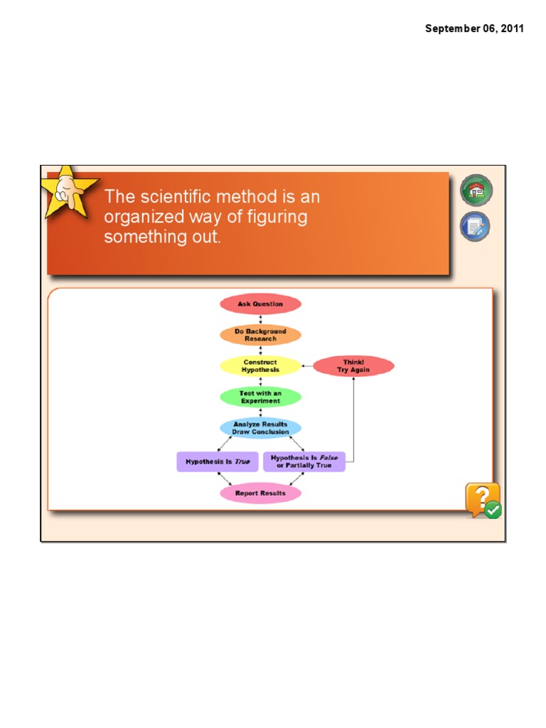 The Scientific Method Is An Organized Way of Figuring Something Out | PDF
