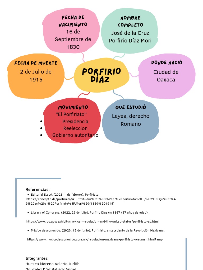 Mapa Conceptual Porfirio Diaz | PDF