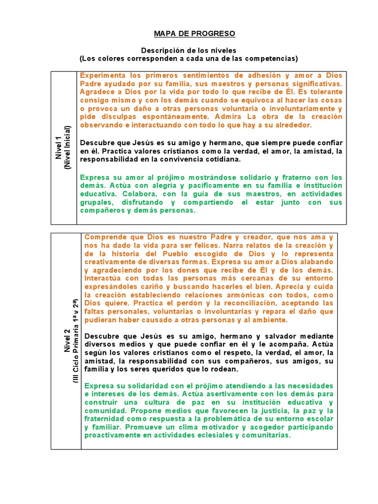 Mapa de Progreso Aprendizaje Insumo | PDF | Jesús | Amor