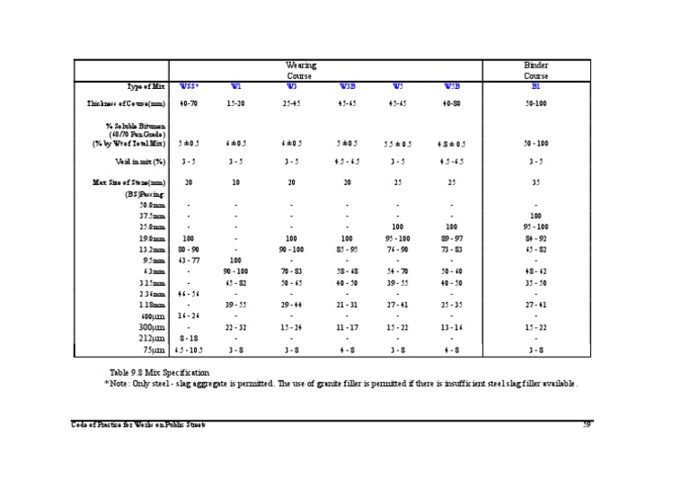 Asphalt Premix Types Pdf Building Technology Chemistry
