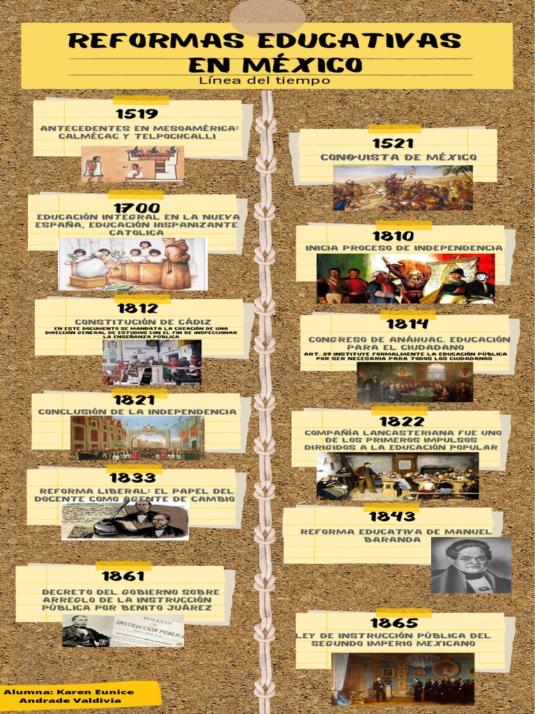 Línea Del Tiempo Reformas Educativas en México | PDF | México