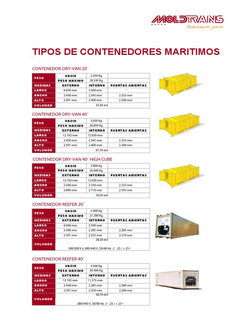 contenedores_maritimo | PDF