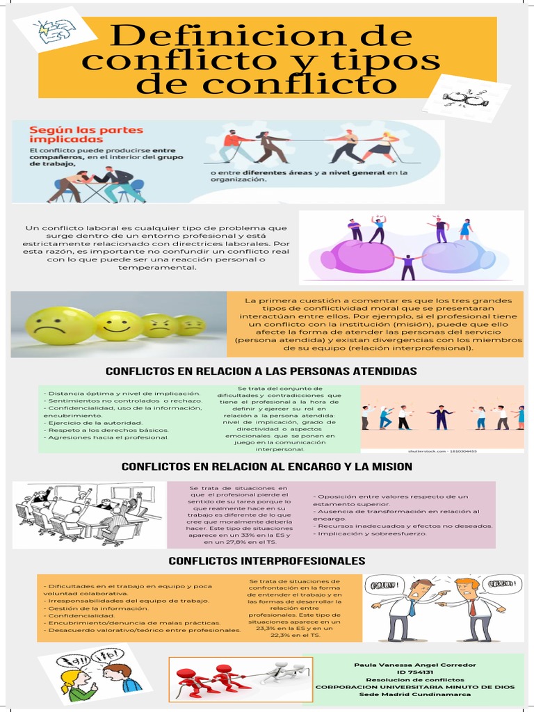 Infografía Concepto de Conflicto y Tipos de Conflicto | Descargar gratis PDF | Sicología