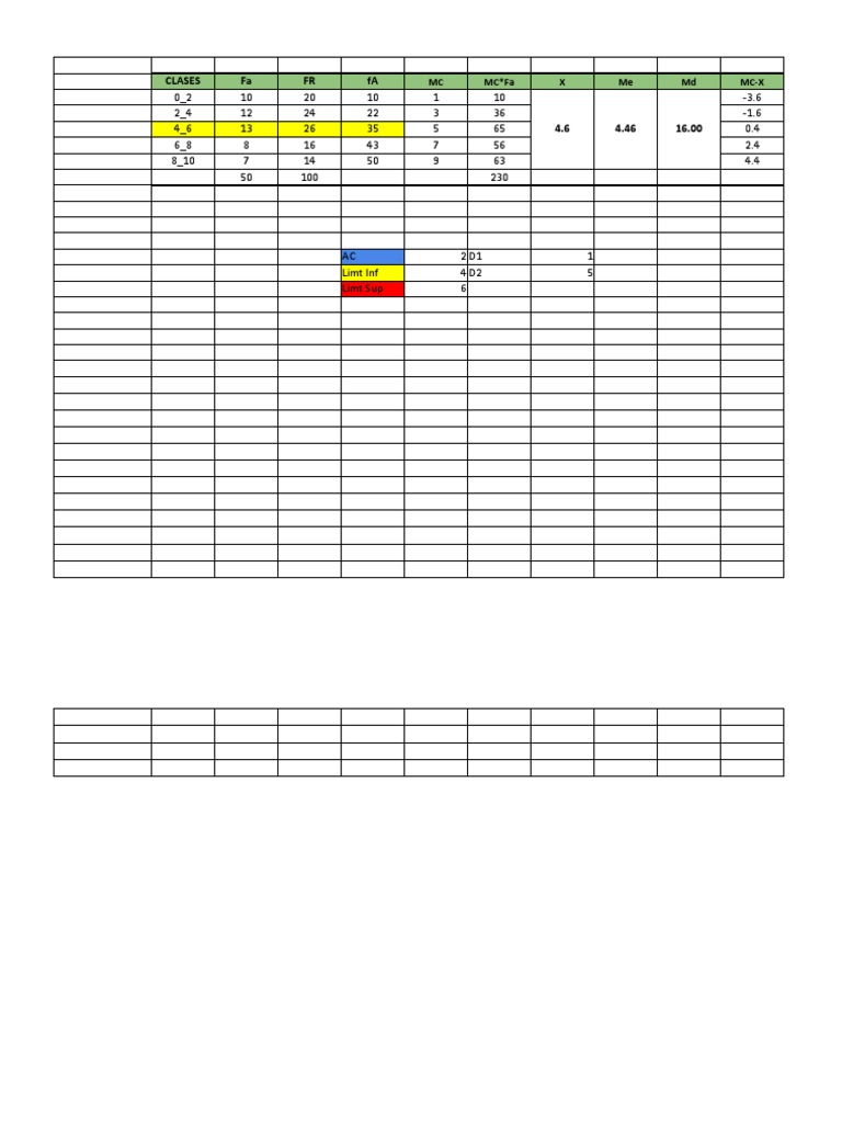 Clases Fa FR Fa: MC MC Fa X Me MD MC-X | PDF | Estadísticas ...
