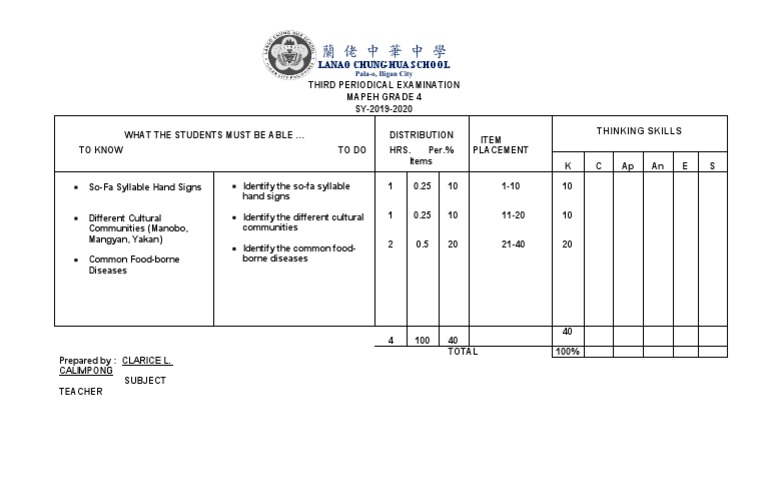 Tos Grade 4 Mapeh - Q3 | PDF