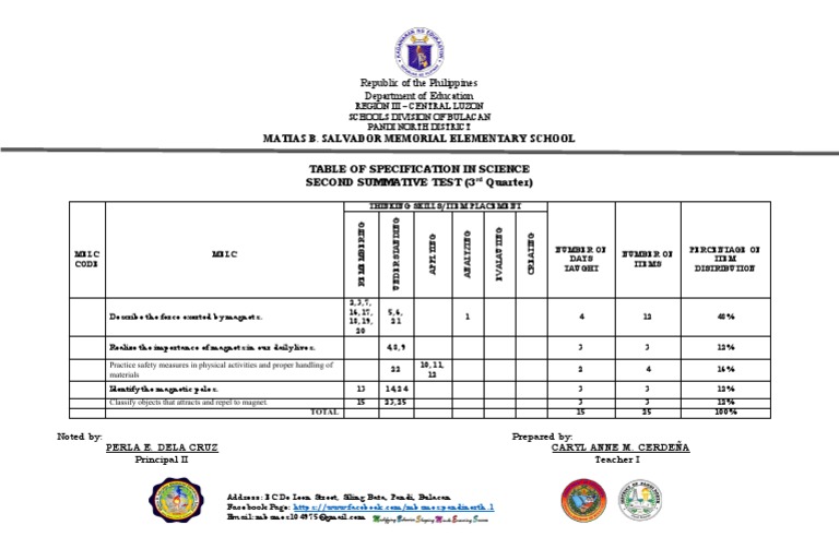 TOS 2nd Summative Test in sCIENCE Q3 | PDF