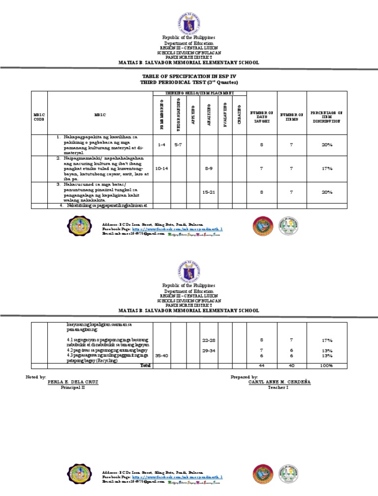Matias B. Salvador Memorial Elementary School Table of Specification in ...