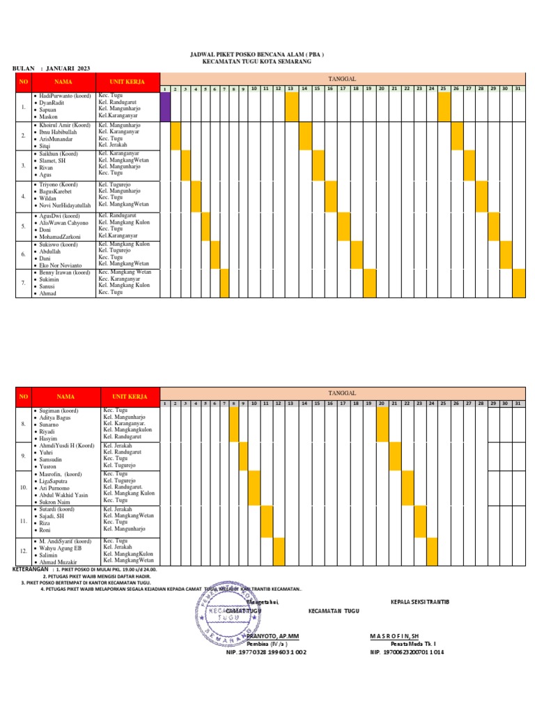Bulan: Januari 2023: Jadwal Piket Posko Bencana Alam (Pba) Kecamatan Tugu Kota Semarang | PDF