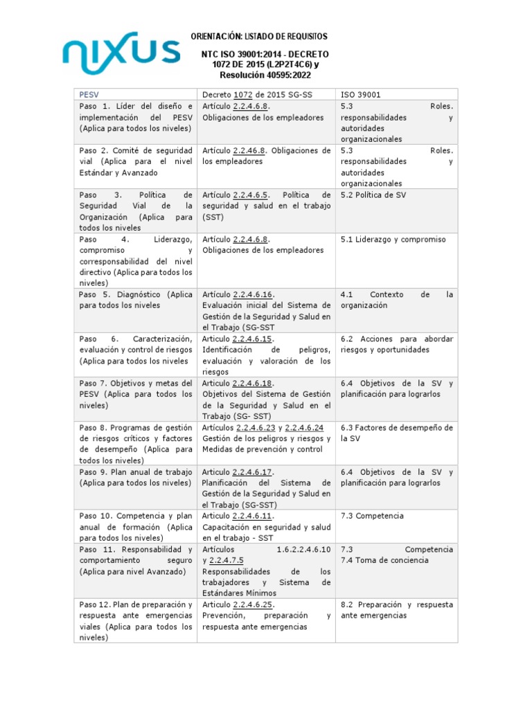 Requisitos NTC ISO 39001:2014 | PDF | Auditoría | Planificación