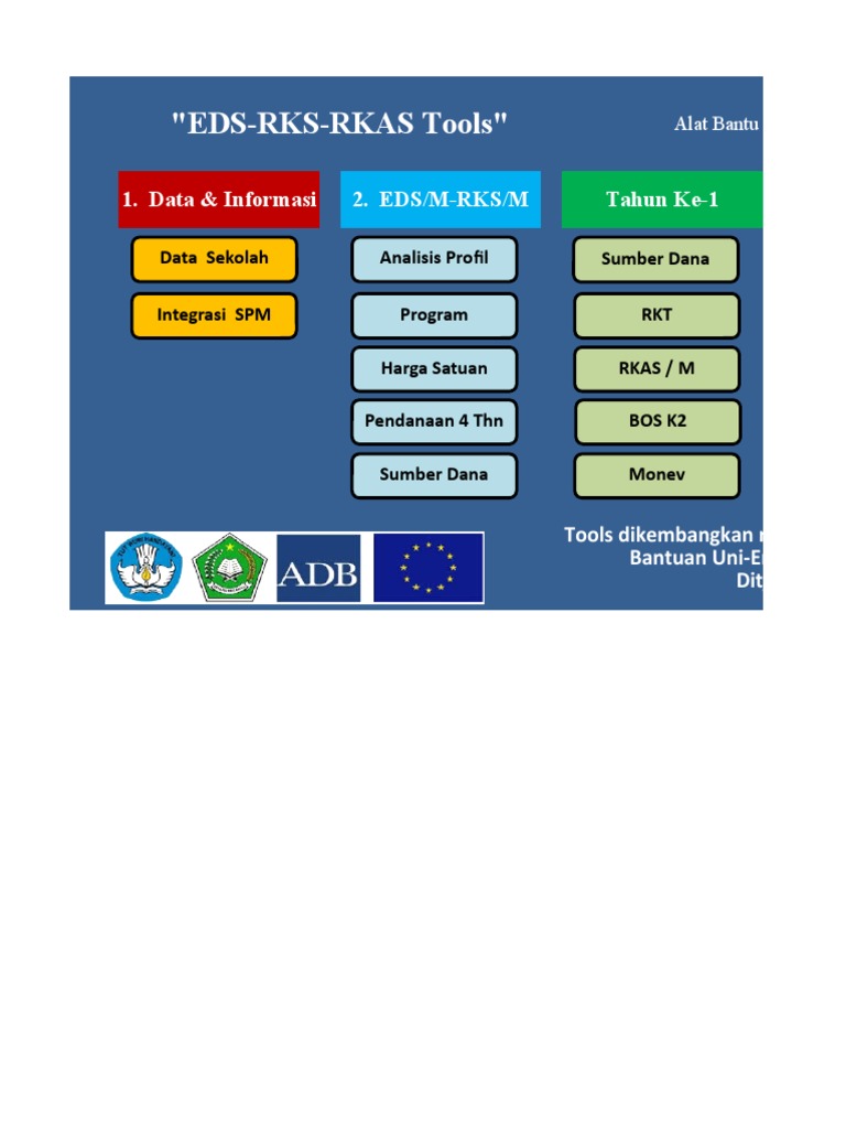 "EDS-RKS-RKAS Tools": 1. Data & Informasi 2. EDS/M-RKS/M Tahun Ke-1 | PDF