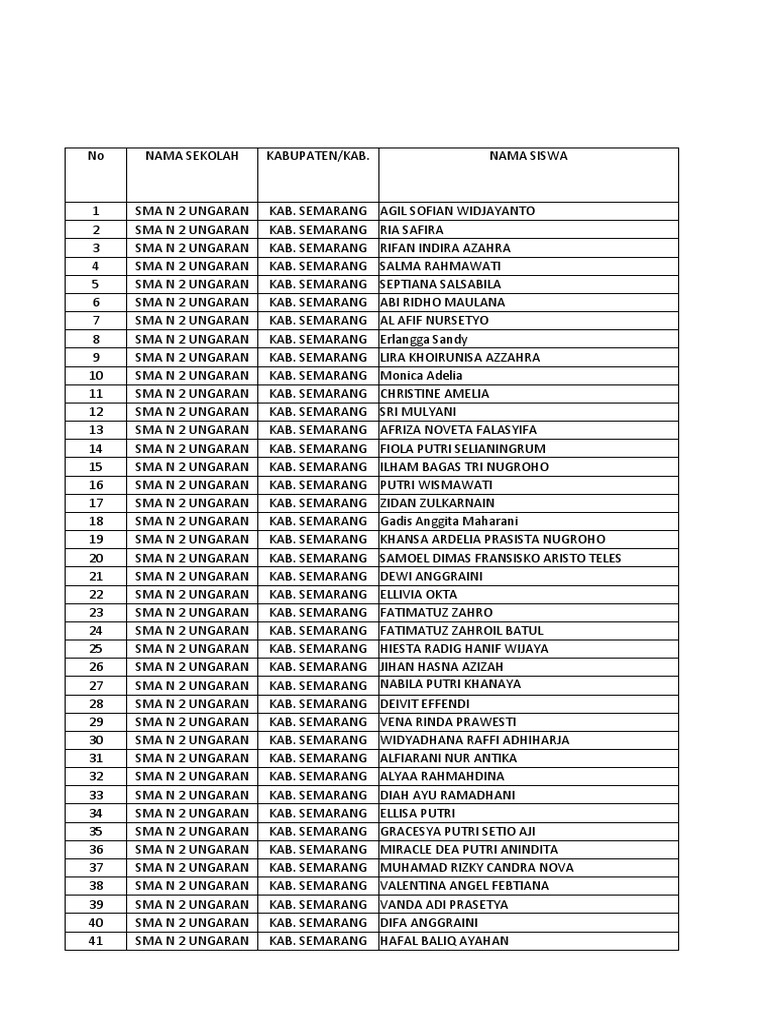 Usulan Calon Penerima Bantuan Seragam Osis Sma Dan SMK Tahun 2021 Cabang Dinas Pendidikan ...