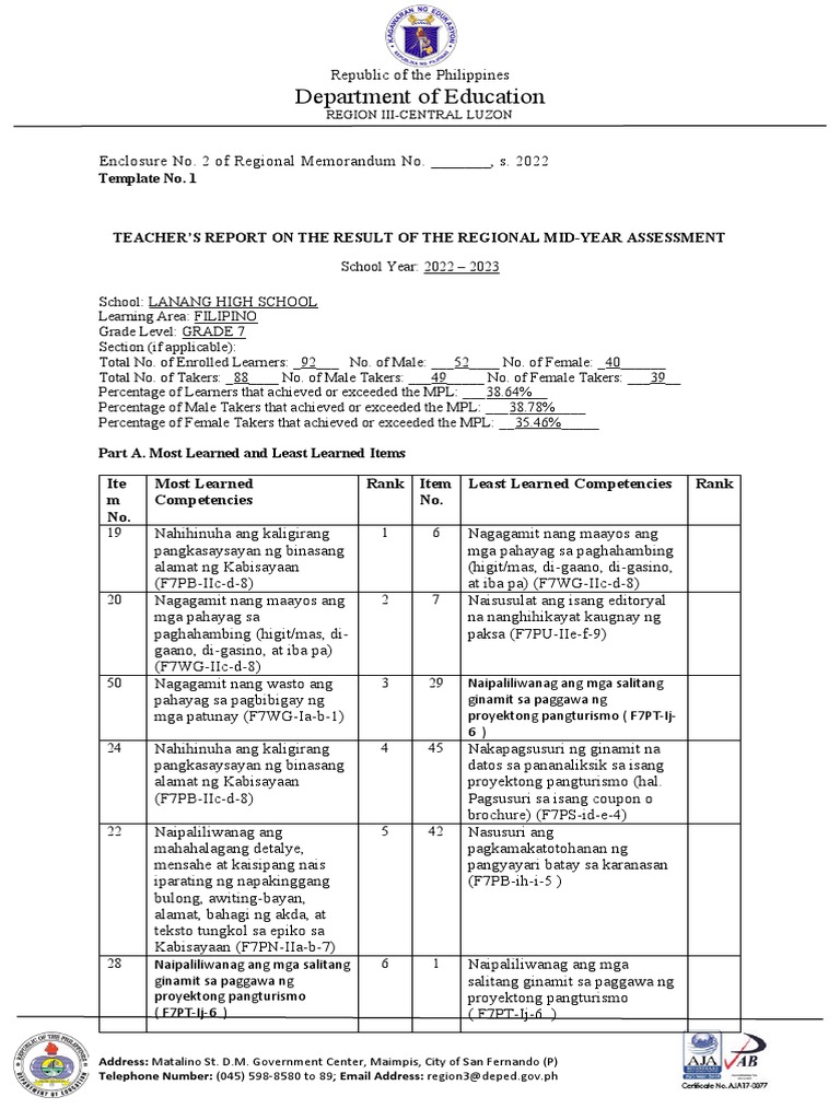 Rmya Most Least Learned | PDF