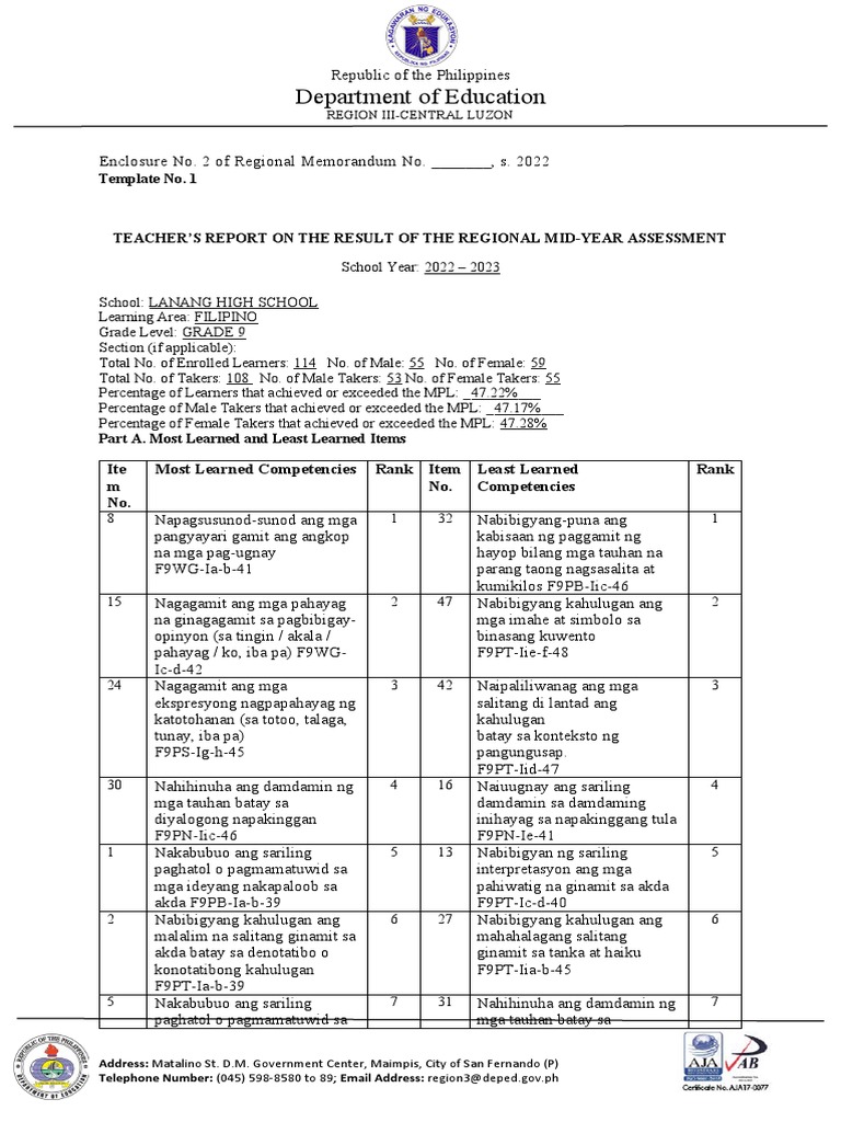 Rmya-Most-Least-Learned-Filipino 9 | PDF