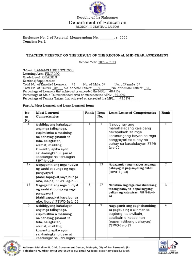 Rmya-Most-Least-Learned-Filipino 8 | PDF Rmya-Most-Least-Learned-Filipino 8 | PDF