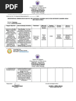 RMYA Most and Least Grade 10 Filipino | PDF