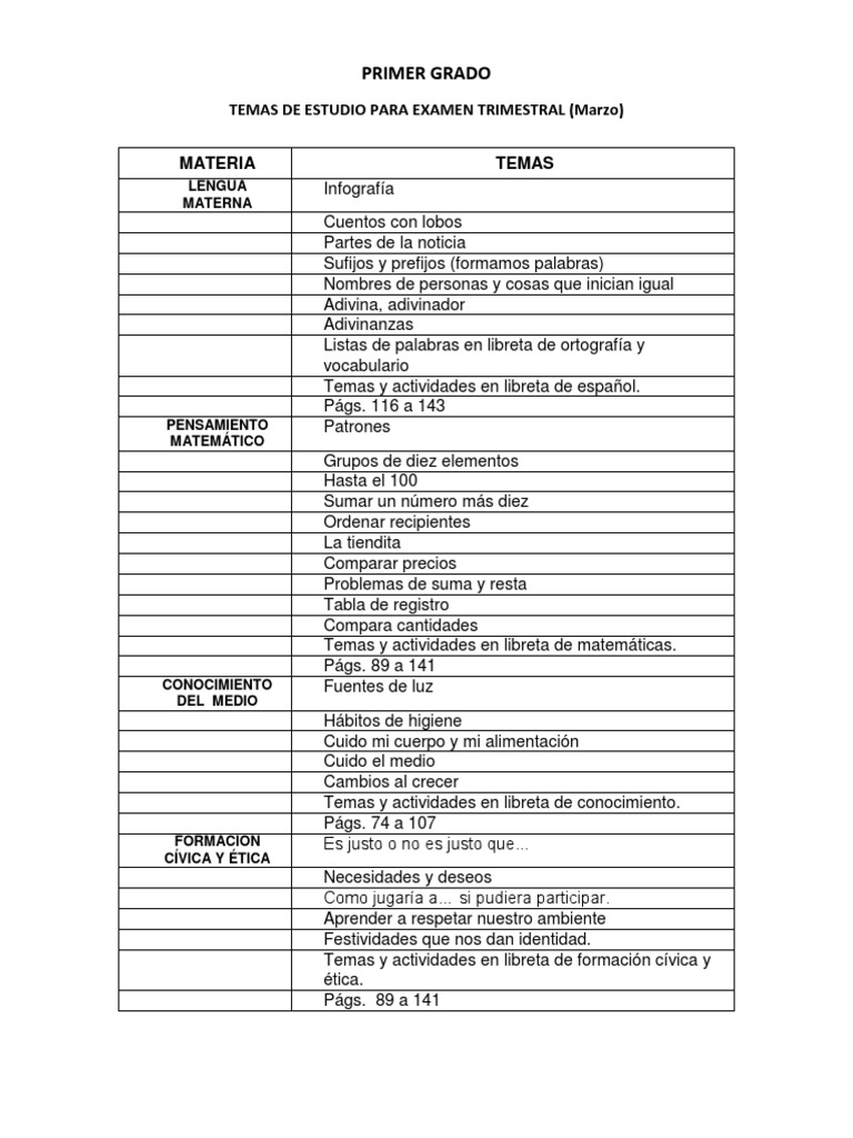 Temario Primer Grado | PDF