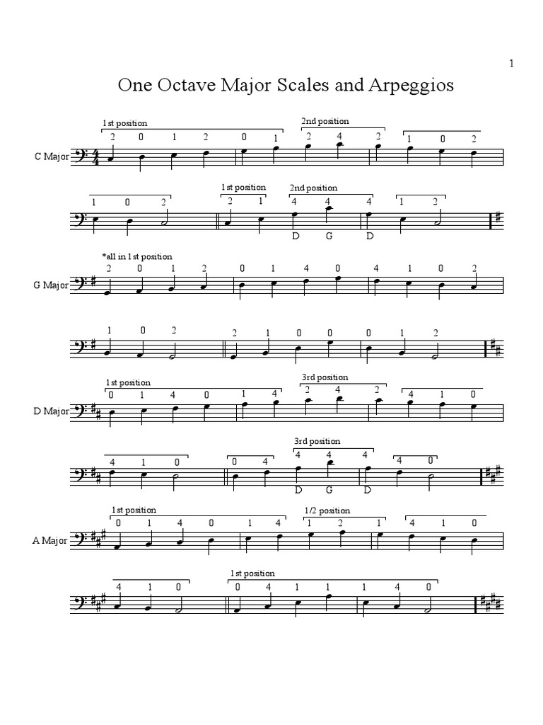 1 Octave Major Scale Fingerings | PDF