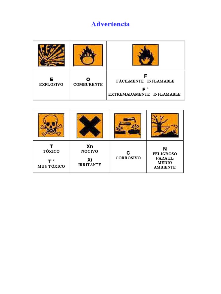 10.2 - Pictogramas de Advertencia en Etiquetas | PDF