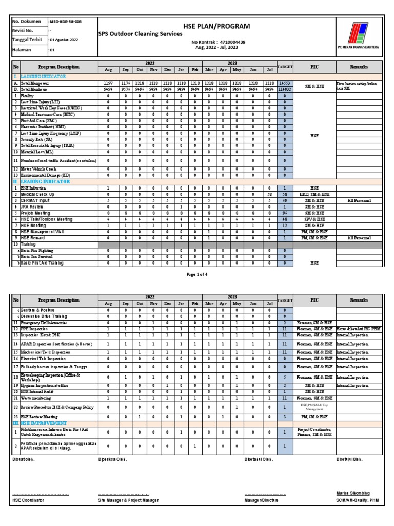SPS Outdoor Cleaning Services: Hse Plan/Program | PDF | Road Safety | Land Transport