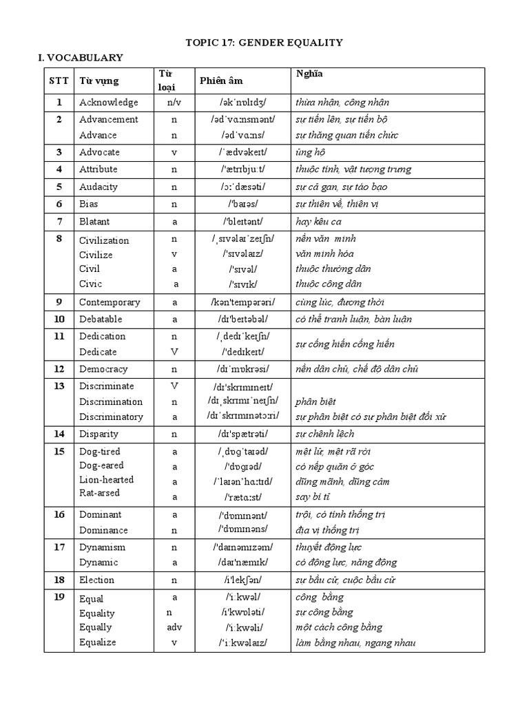 Topic 17: Gender Equality I. Vocabulary STT T V NG T Lo I Phiên Âm Nghĩa 1 2 3 4 5 6 7 8 | PDF